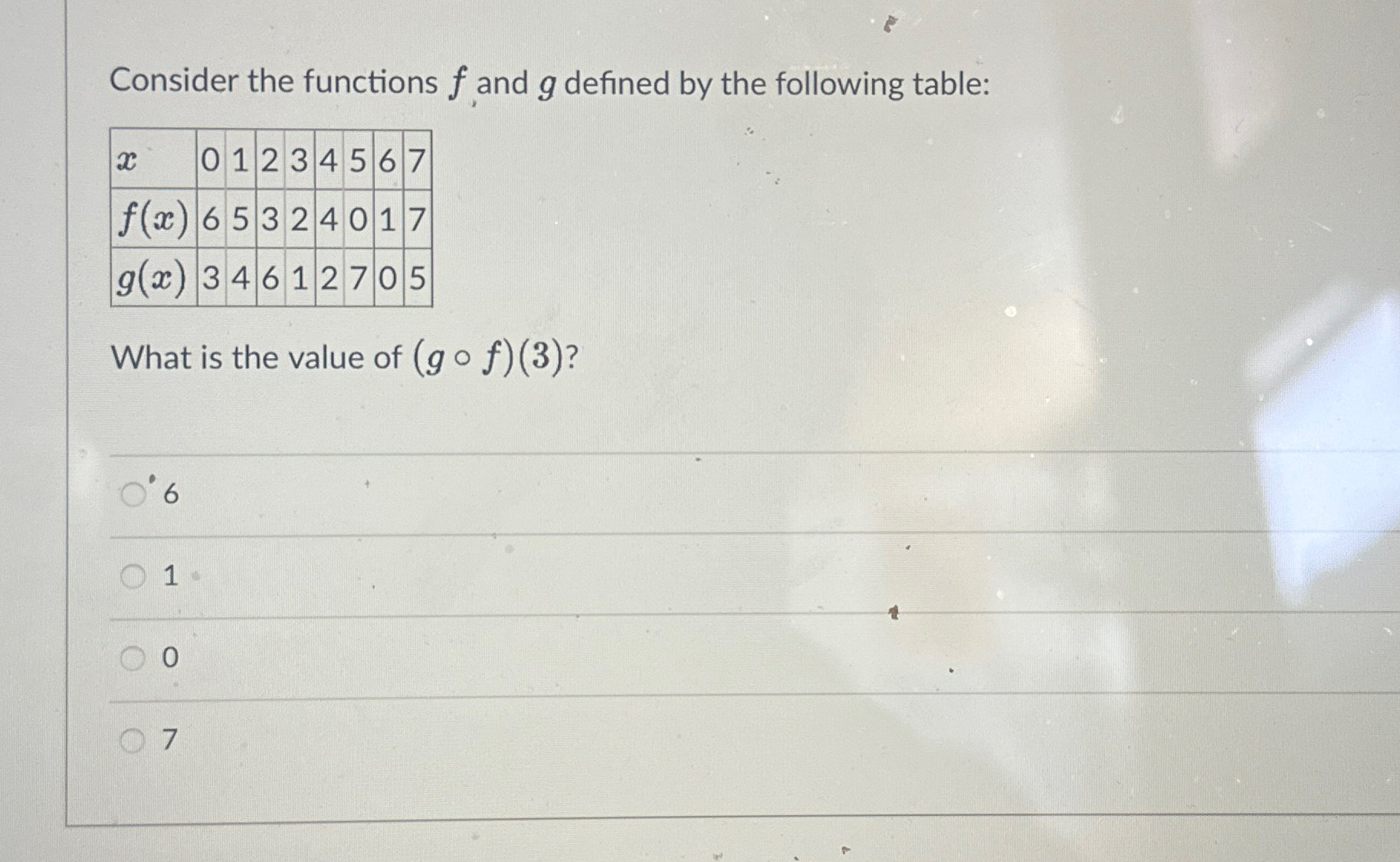 Solved Consider the functions f ﻿and g ﻿defined by the | Chegg.com