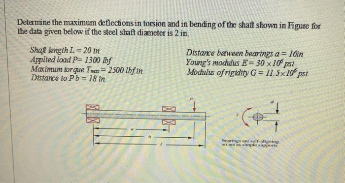 Solved Determine the maximum deflections in torsion and in | Chegg.com