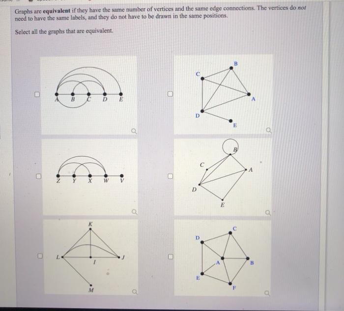 Solved Graphs are equivalent if they have the same number of | Chegg.com