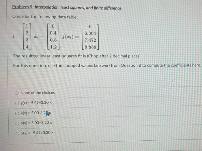 Solved Problem 9: Interpolation, least squares, and finite | Chegg.com