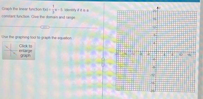 Solved Graph the linear function f(x)=31x−5. Identify if it | Chegg.com