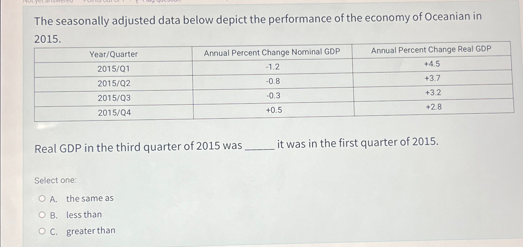 Solved The seasonally adjusted data below depict the | Chegg.com