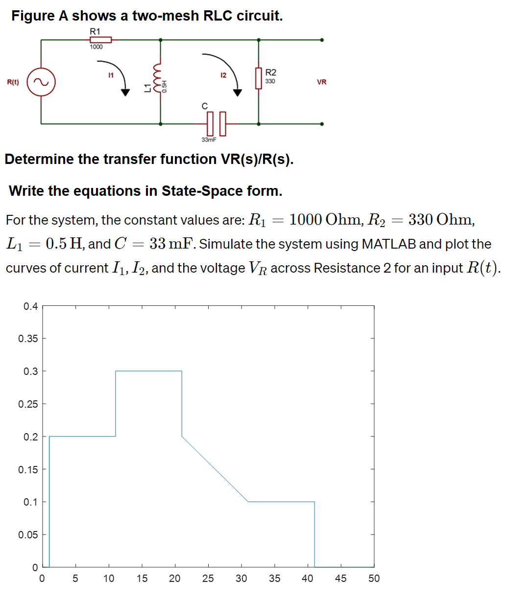 Solved Figure A shows a two-mesh RLC circuit.Determine the | Chegg.com
