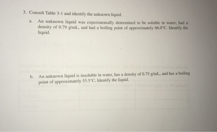 Solved 3. Consult Table 3-1 and identify the unknown liquid. | Chegg.com