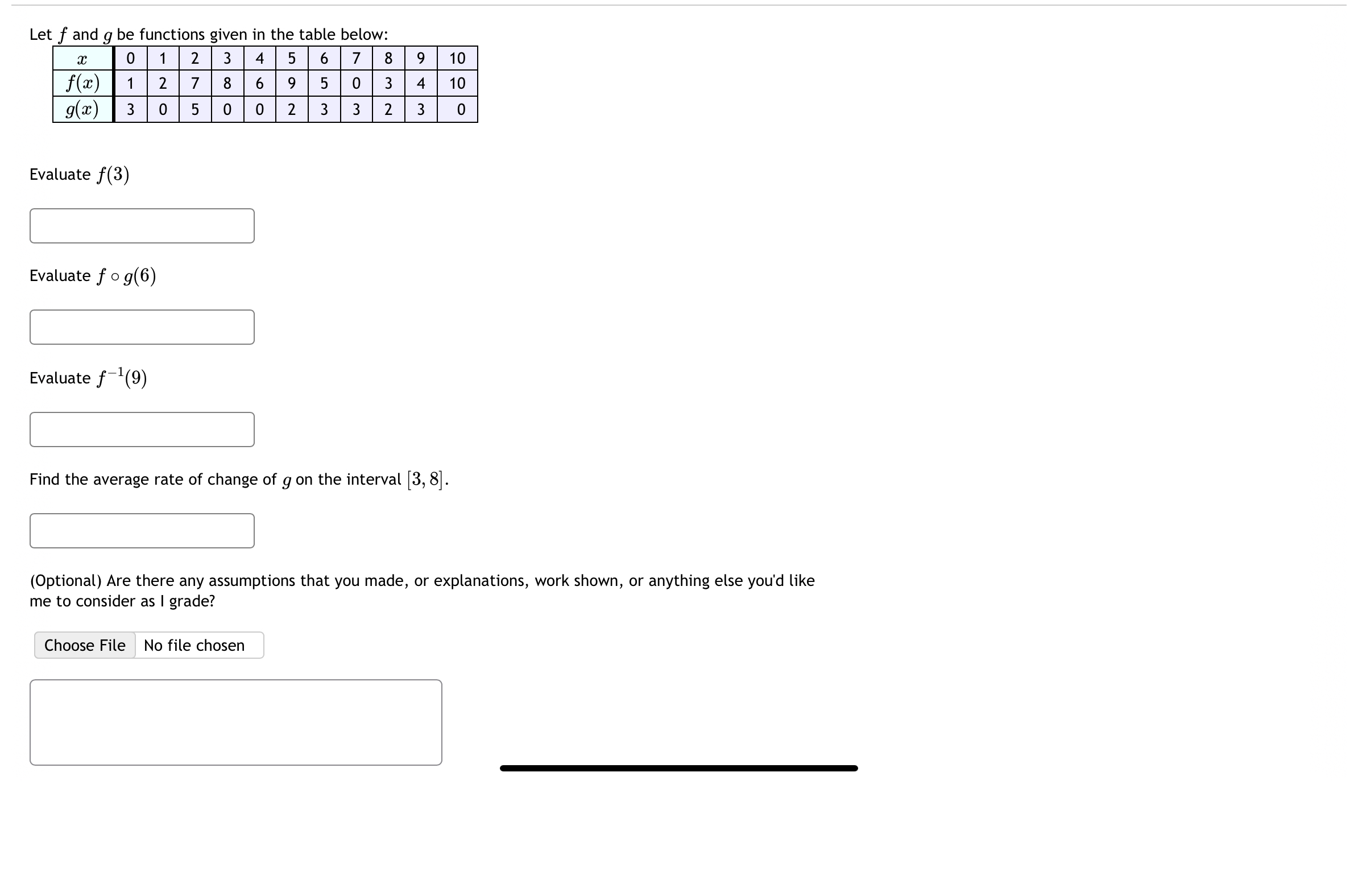 Solved Let f ﻿and g ﻿be functions given in the table | Chegg.com