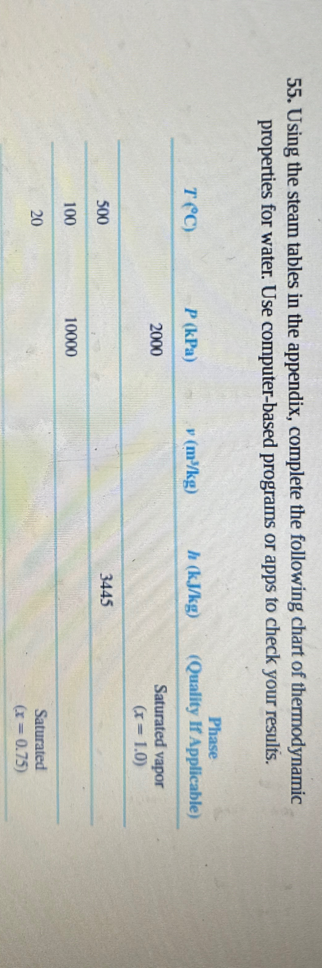 Solved Using the steam tables in the appendix, complete the | Chegg.com