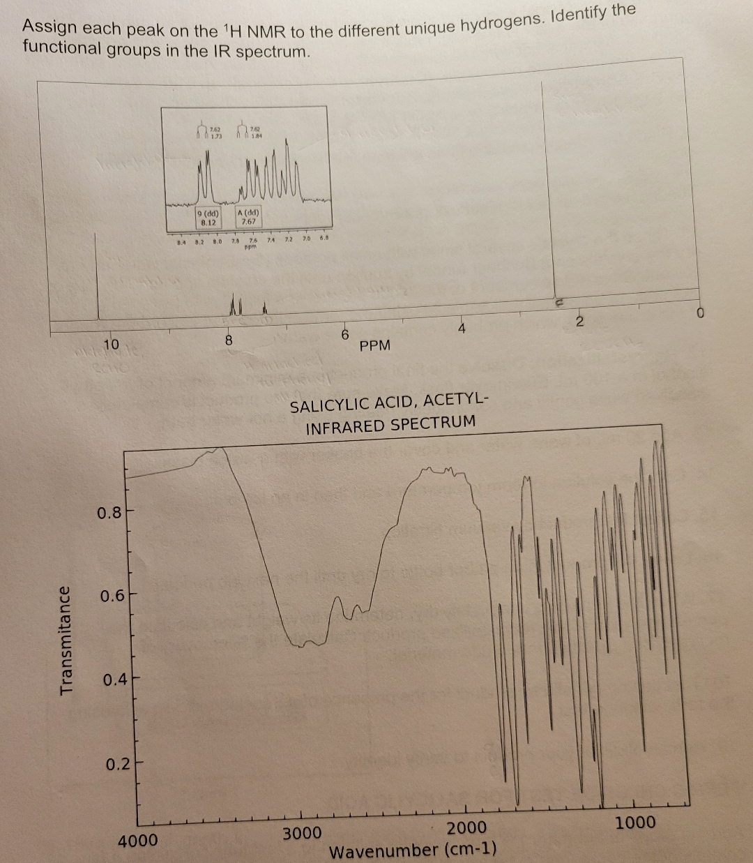 Solved Assign each peak on the 1H ﻿NMR to the different | Chegg.com