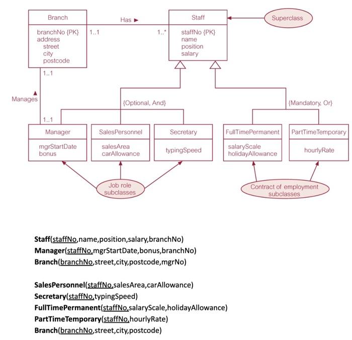Solved solve question number 4. The 2nd a picture is an | Chegg.com