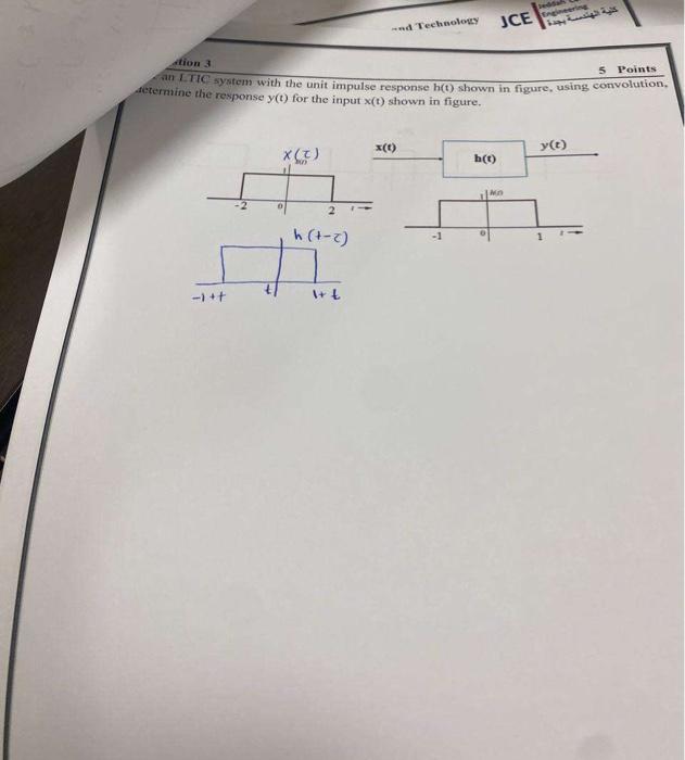 Solved forctmine the unit impulse response h(t) shown in | Chegg.com