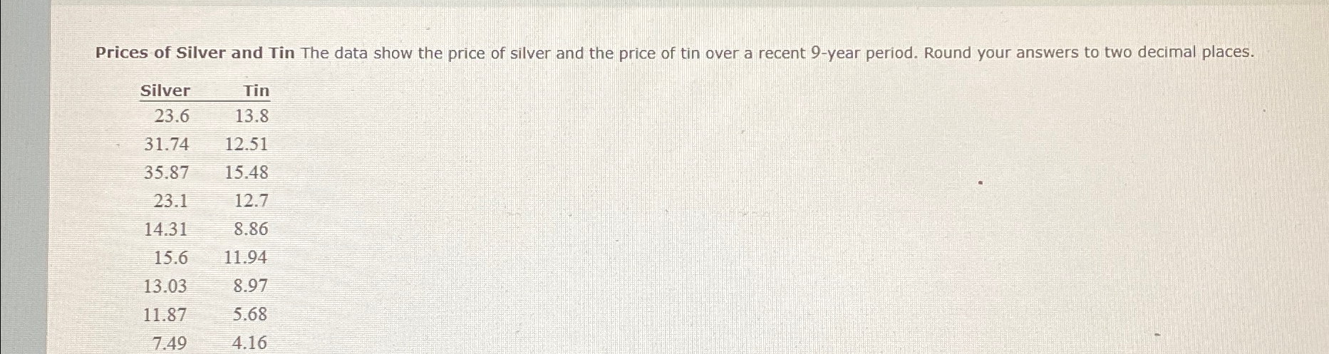 Solved Prices of Silver and Tin The data show the price of | Chegg.com