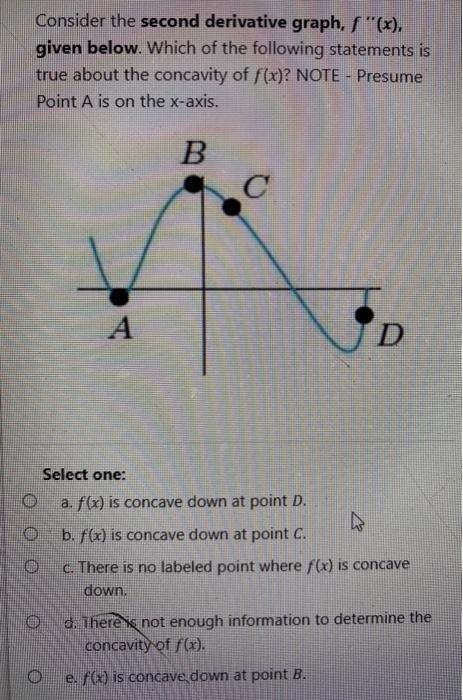 Solved Consider the second derivative graph, 1 "(x). given | Chegg.com