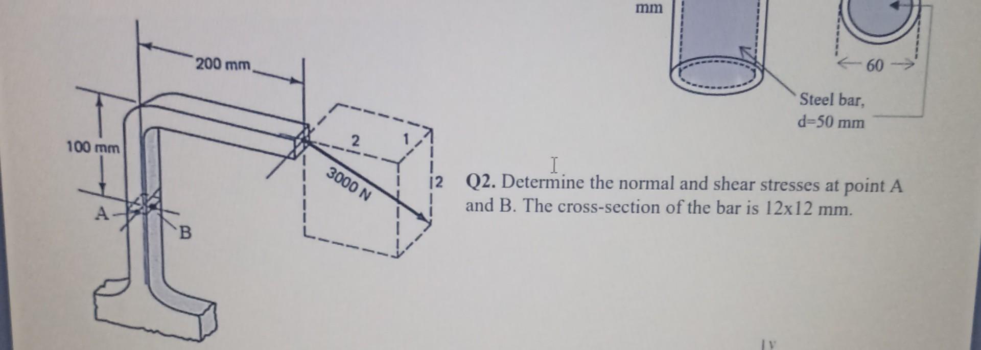 Solved Q2. Determine the normal and shear stresses at point | Chegg.com