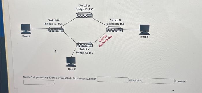 Solved Host 1 Switch B Bridge ID: 158 H Host 2 Switch A | Chegg.com