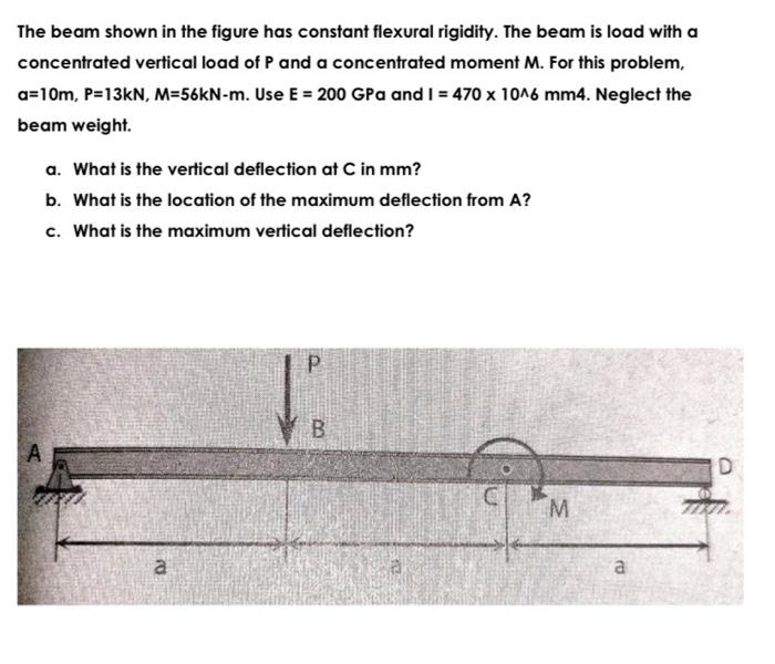 Solved The beam shown in the figure has constant flexural | Chegg.com