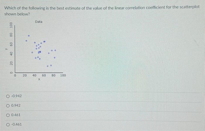 Solved Which of the following is the best estimate of the | Chegg.com