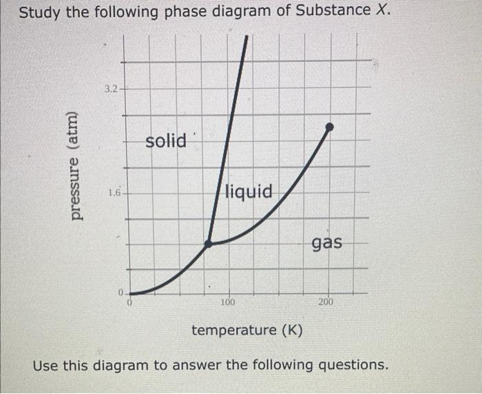 Solved Study the following phase diagram of Substance X. Use | Chegg.com