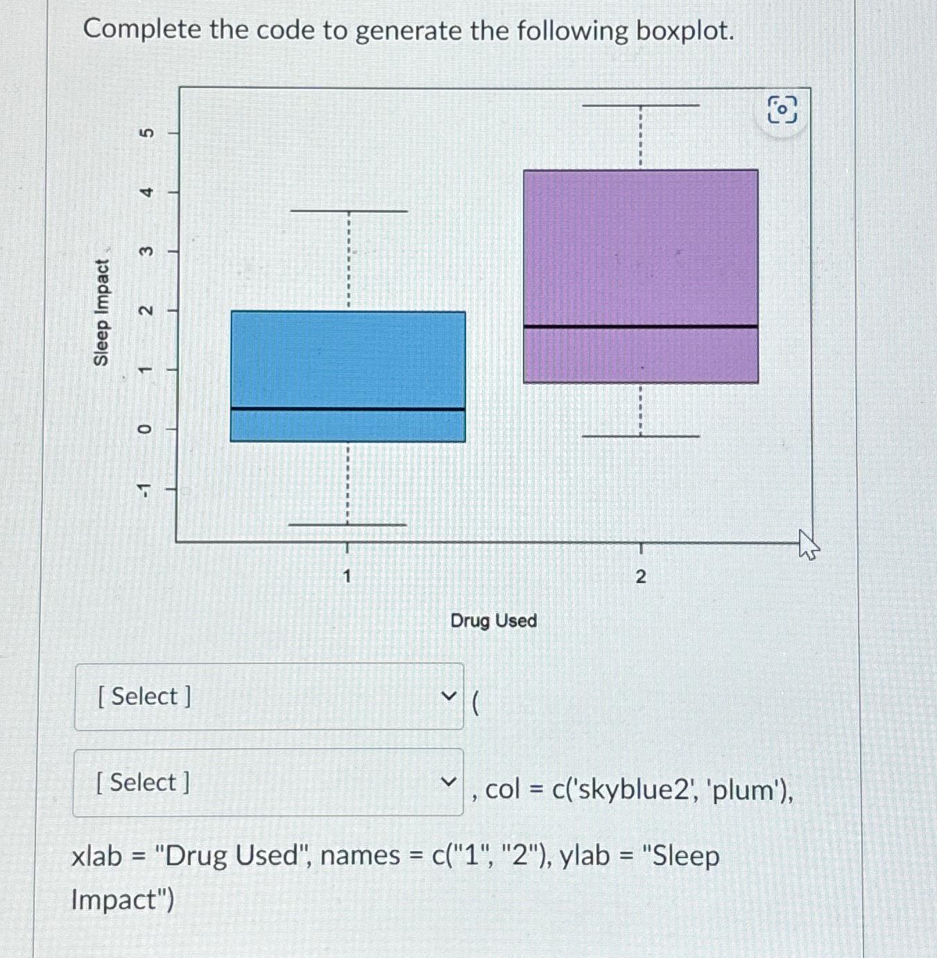 Solved Complete the code to generate the following boxplot., | Chegg.com