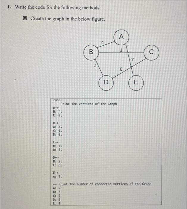 Solved 1. Write the code for the following methods: Create | Chegg.com
