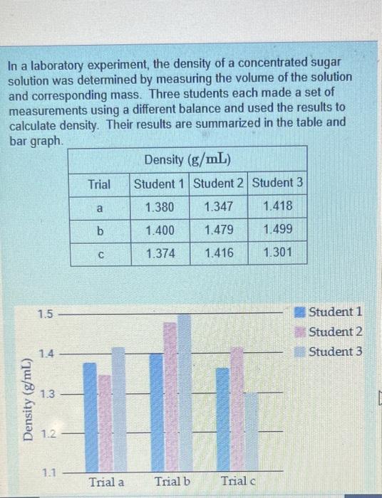 Solved Rank the data sets in decreasing order of precision | Chegg.com