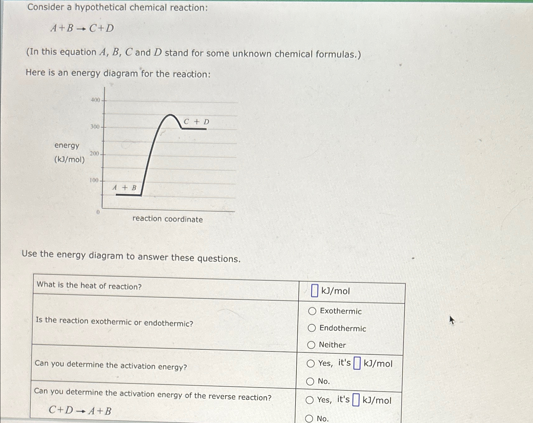 Solved Consider a hypothetical chemical reaction:A+B→C+D(In | Chegg.com