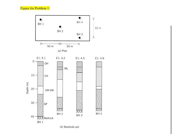 Solved 1. The soil profiles of four boreholes (labeled as BH | Chegg.com