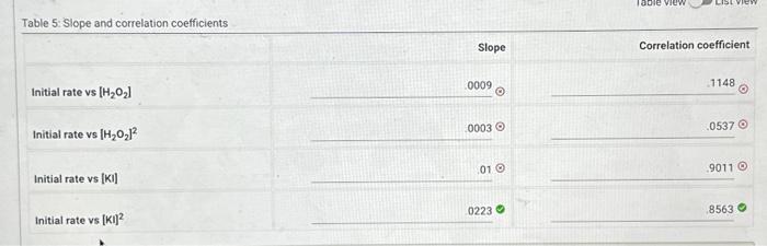 A) determine the slope and correlation coefficients | Chegg.com