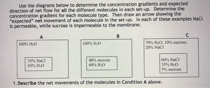 Solved Use the diagrams below to determine the concentration | Chegg.com