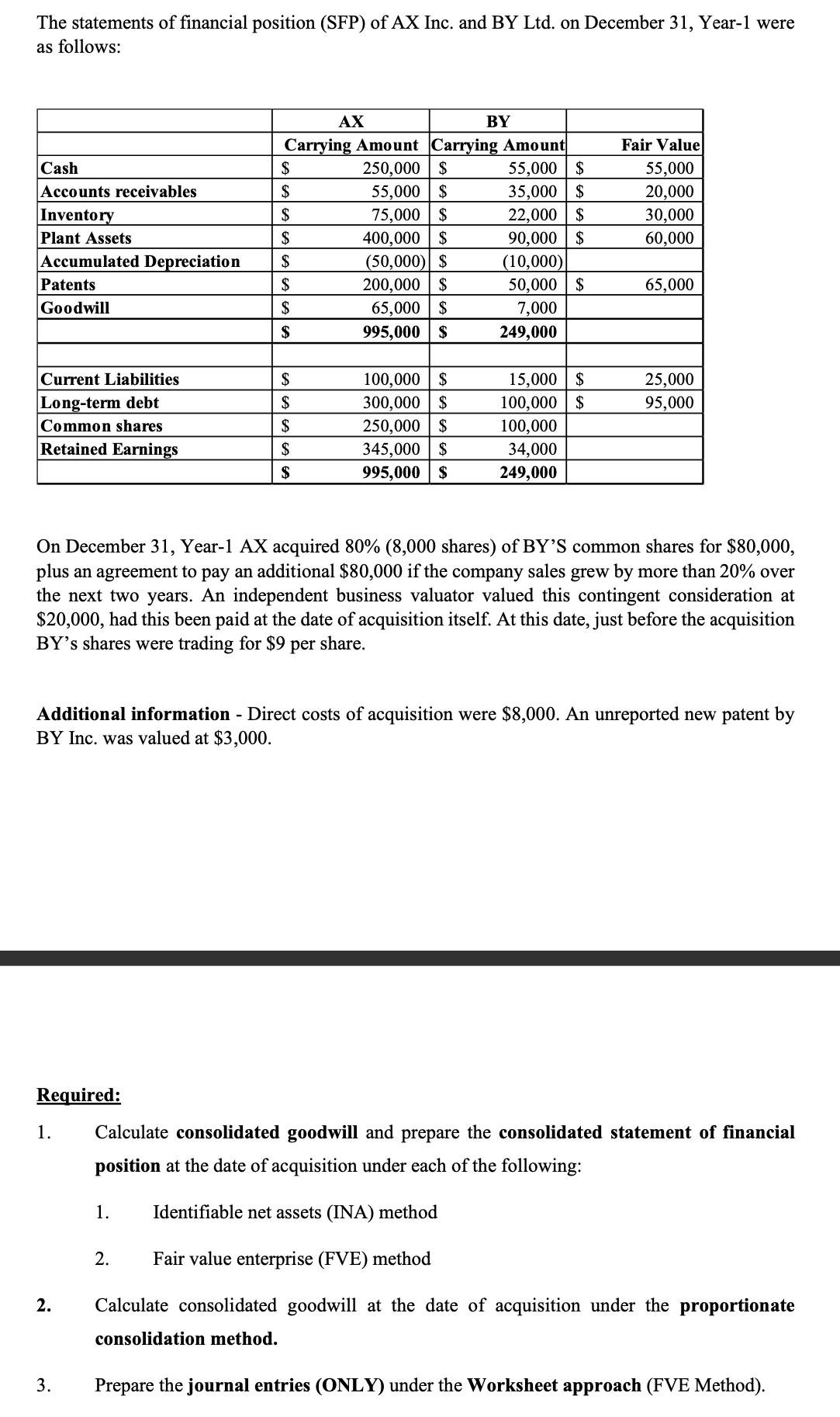 The statements of financial position (SFP) ﻿of AX | Chegg.com