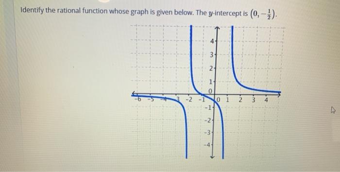 Solved Identify the rational function whose graph is given | Chegg.com