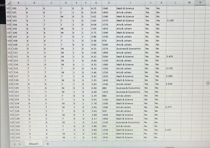 Solved Using the sample data set on college admissions: - | Chegg.com