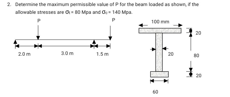 Solved 2. Determine the maximum permissible value of P for | Chegg.com