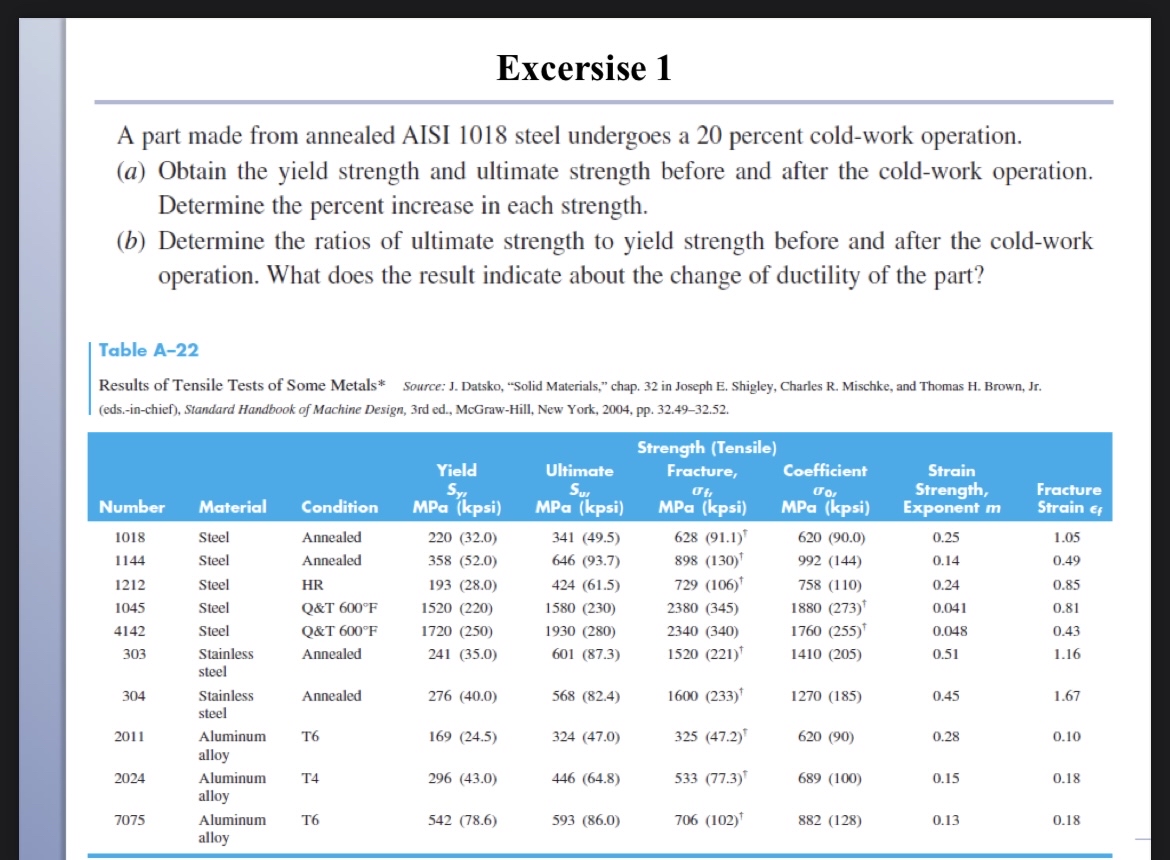 Solved Excersise 1A part made from annealed AISI 1018 ﻿steel | Chegg.com