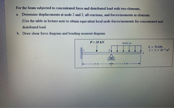 Solved For the beam subjected to concentrated force and | Chegg.com