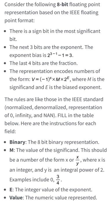 Solved Consider the following 8-bit floating point | Chegg.com