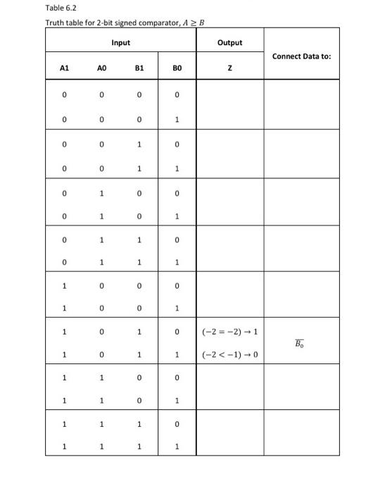 Solved 1. Complete the truth table for each circuit. 2. | Chegg.com