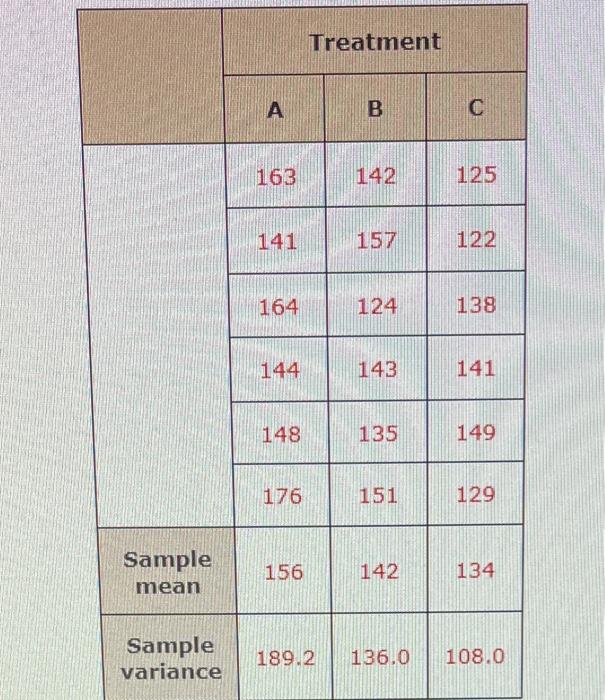 Solved (b) Compute the mean square between treatments. (c) | Chegg.com
