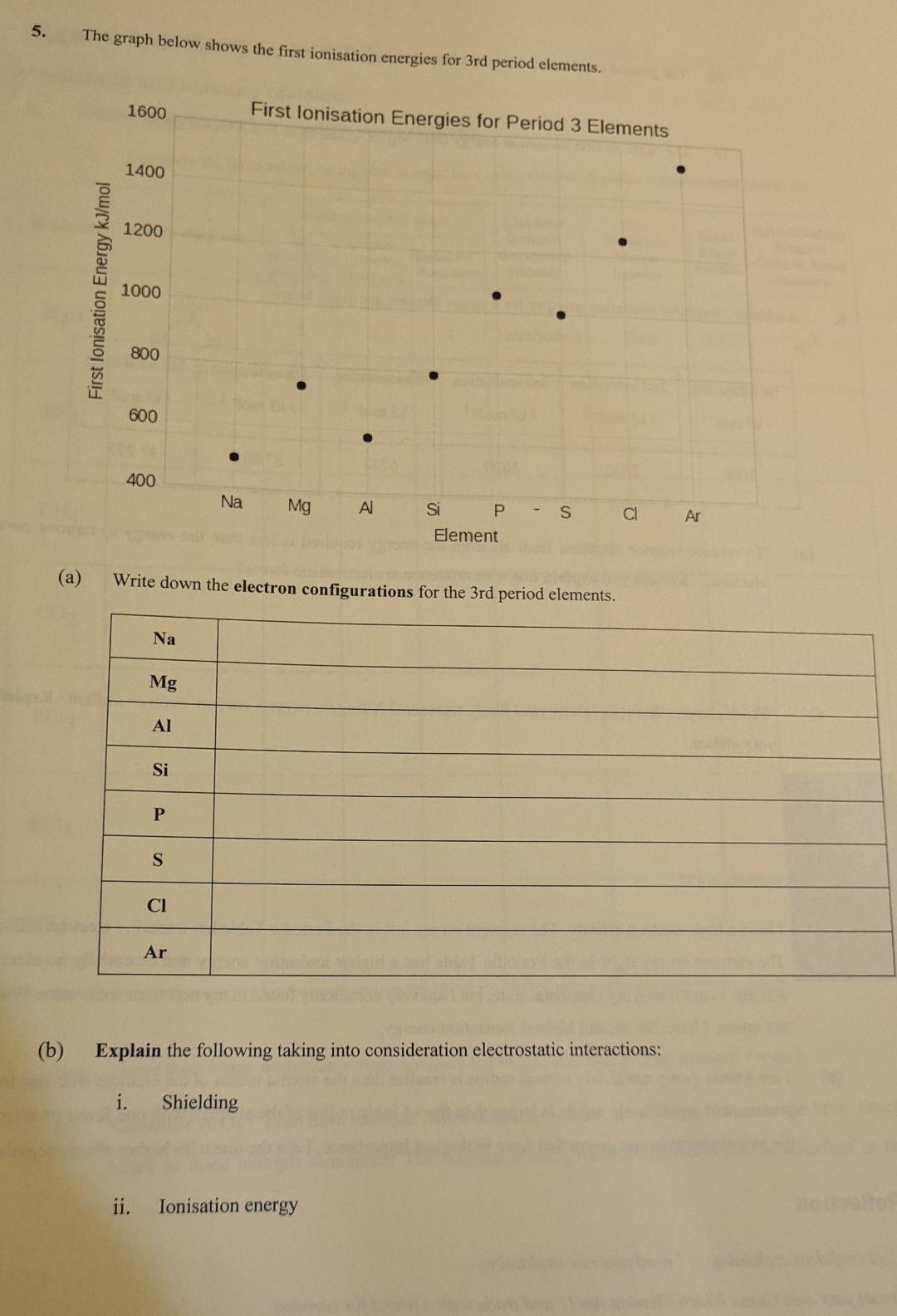 Solved 5. The graph below shows the first ionisation | Chegg.com