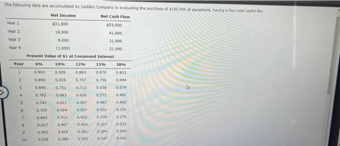 Solved The following data are accumulated by Geddes Company | Chegg.com