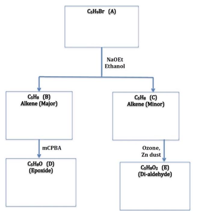 Solved Please find the products and indicate relative | Chegg.com