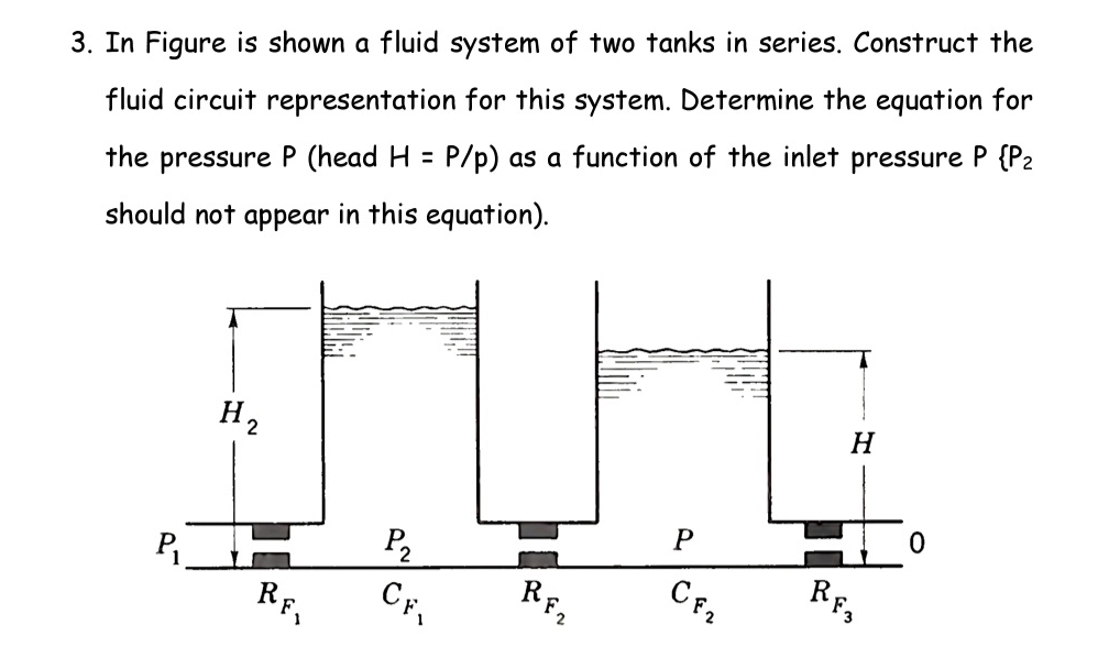 Solved In Figure is shown a fluid system of two tanks in | Chegg.com