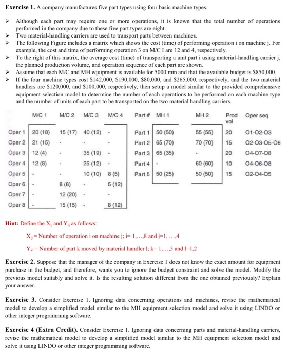 Exercise 1. A company manufactures five part types | Chegg.com