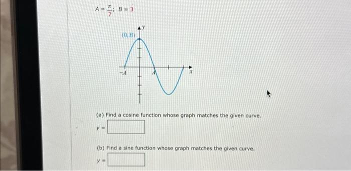 Solved A=7π;B=3 (a) Find a cosine function whose graph | Chegg.com