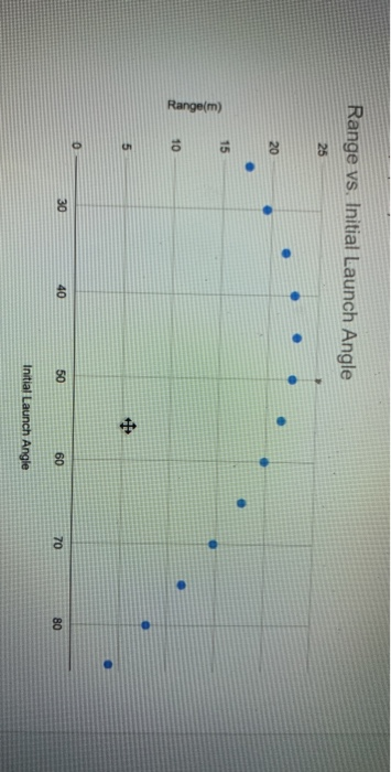 Solved Table 1: Even Plane Height (y = 0) (20 points) 25° | Chegg.com