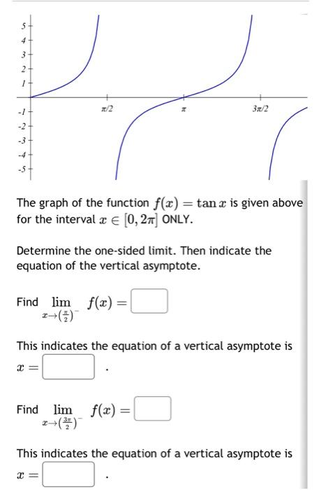 Solved The graph of the function f(x)=tanx is given above | Chegg.com