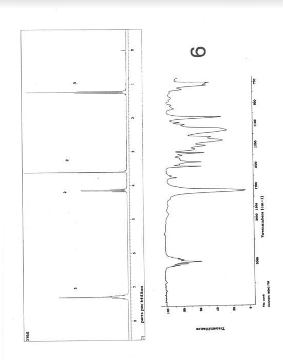 Solved Experimental Data For each unknown, record the IR | Chegg.com
