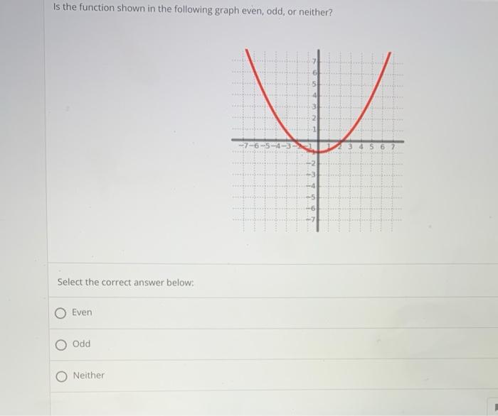 Solved Is the function shown in the following graph even, | Chegg.com