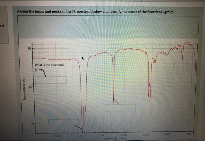 Solved Assign the important peaks in the IR spectrum below | Chegg.com