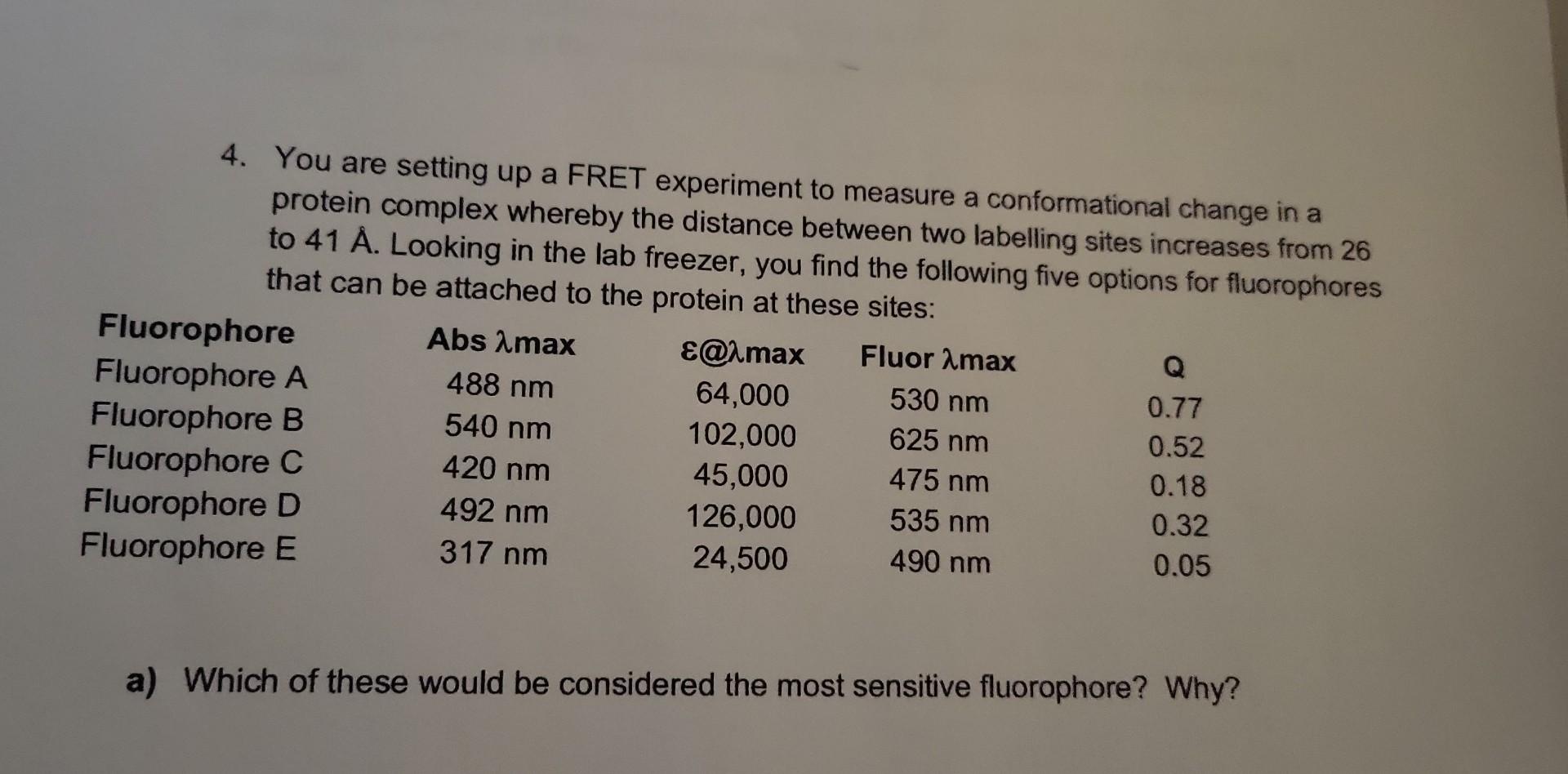 Solved 4. You are setting up a FRET experiment to measure a | Chegg.com