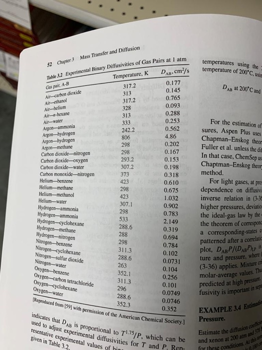 Solved #2 Fuller's method suggests that the diffusivity for | Chegg.com