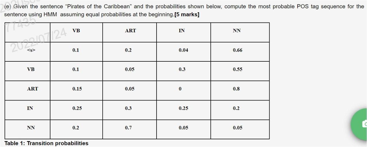 Solved (e) Given the sentence "Pirates of the Caribbean" and | Chegg.com